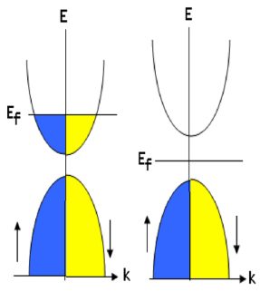 Spin gapless semiconductors: promising materials for novel spintronics ...