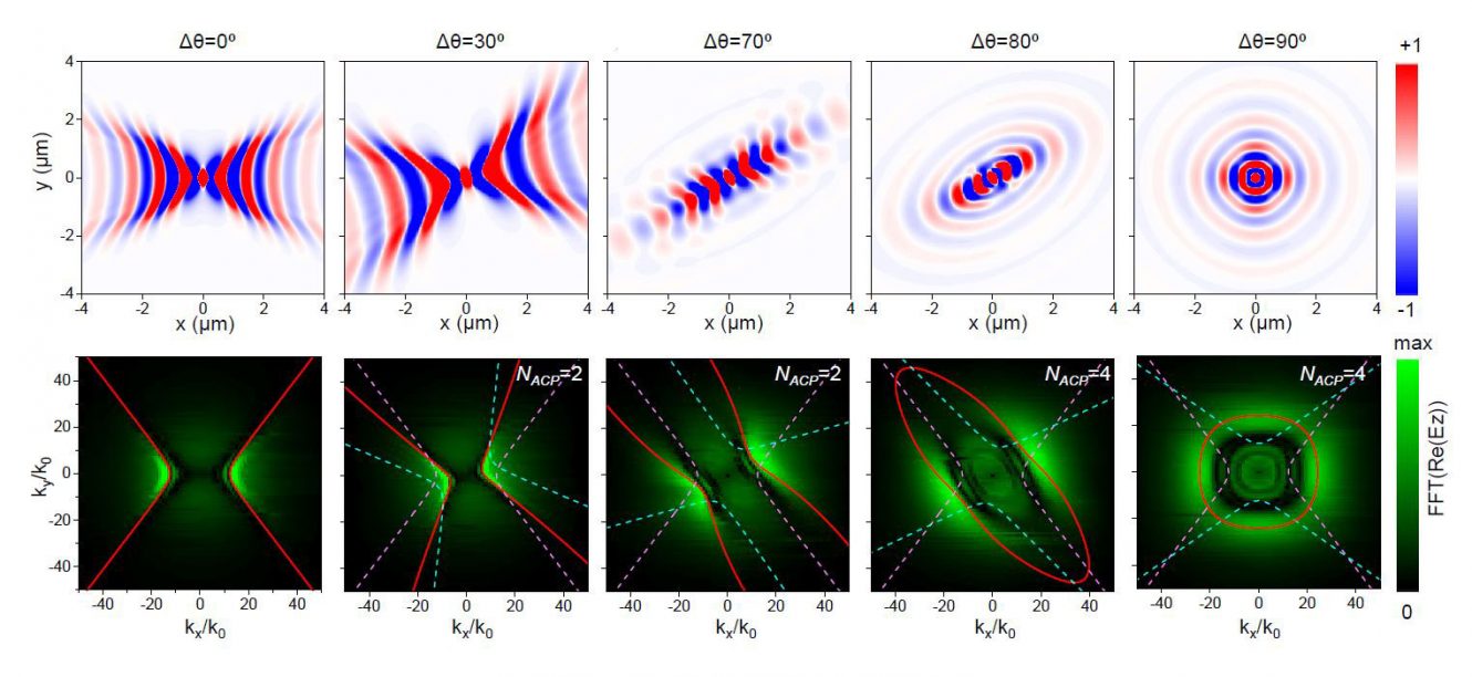Applying ‘magic angle’ twistronics to manipulate flow of light | ARC ...