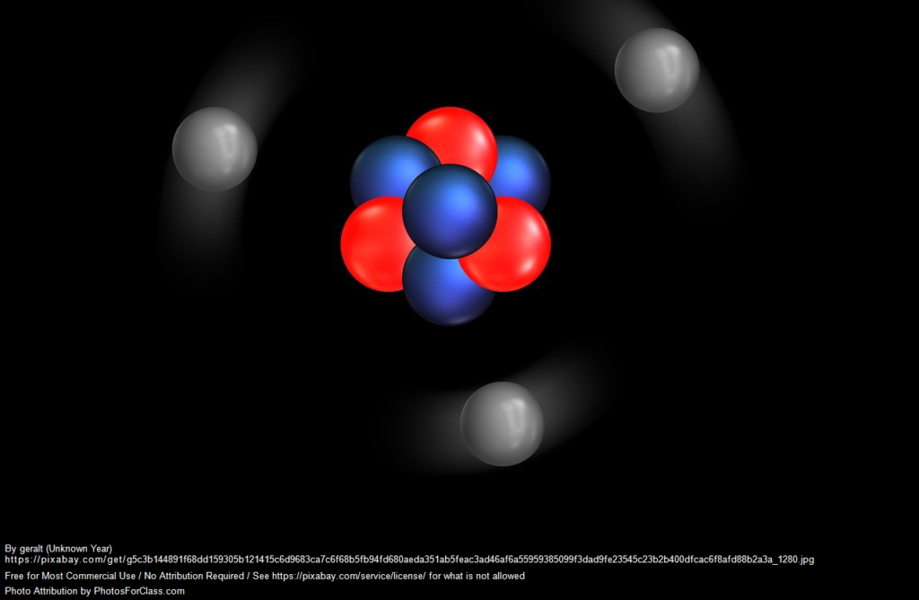 What is an atom? Like us, mostly empty space it seems… | FLEET Archive ...