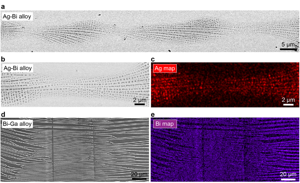 Liquid metals, surface patterns, and the Romance of the Three Kingdoms ...